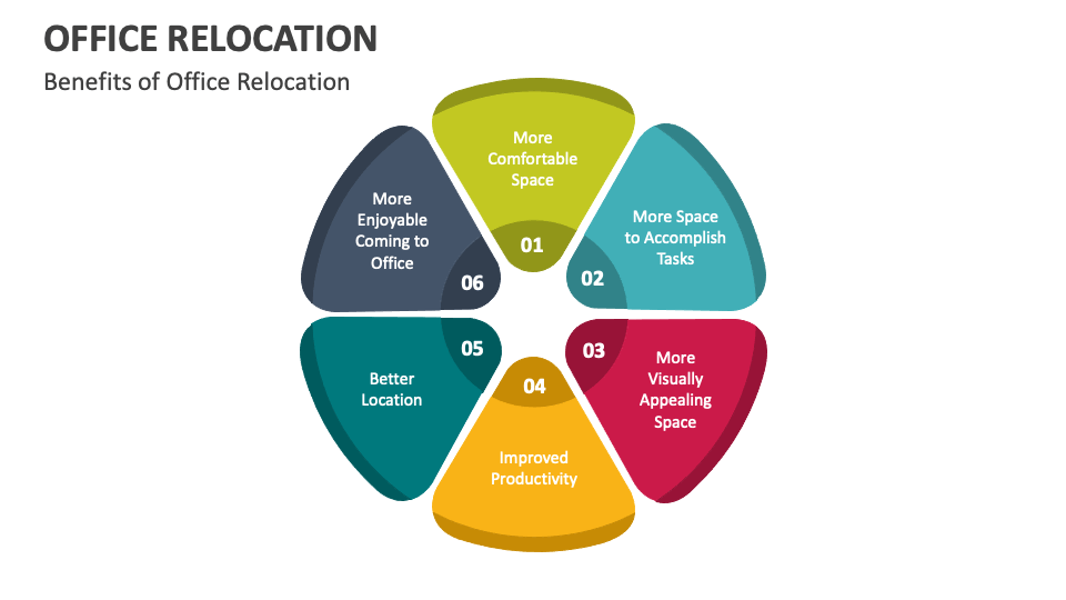 Office Relocation PowerPoint and Google Slides Template - PPT Slides