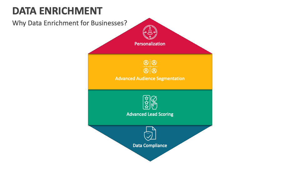 Data Enrichment PowerPoint Presentation Slides - PPT Template