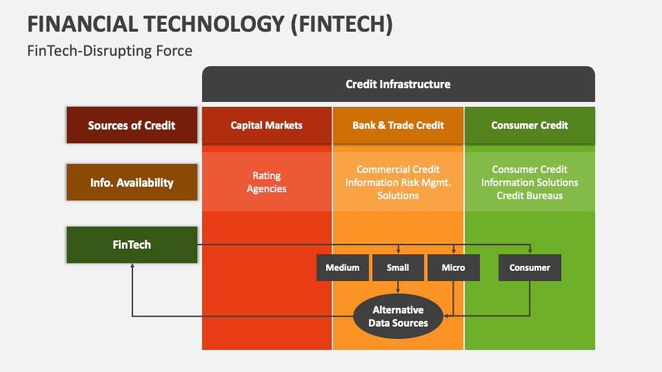 Financial Technology (FinTech) PowerPoint Presentation Slides - PPT ...