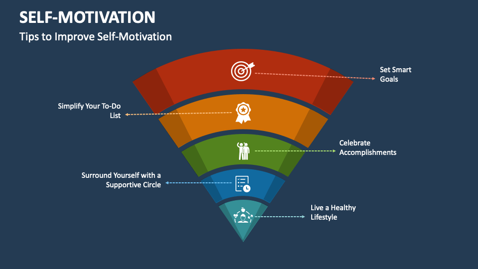 Self-Motivation PowerPoint and Google Slides Template - PPT Slides