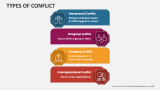 Types of Conflict PowerPoint Presentation Slides - PPT Template
