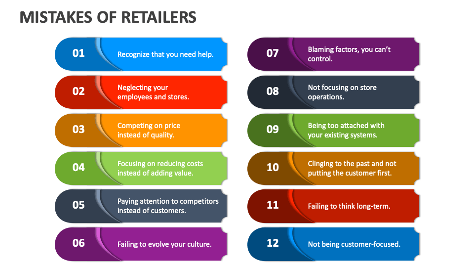 Mistakes of Retailers PowerPoint and Google Slides Template - PPT Slides