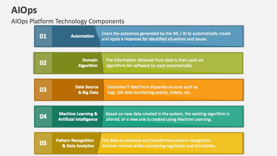 AIOps PowerPoint Presentation Slides - PPT Template