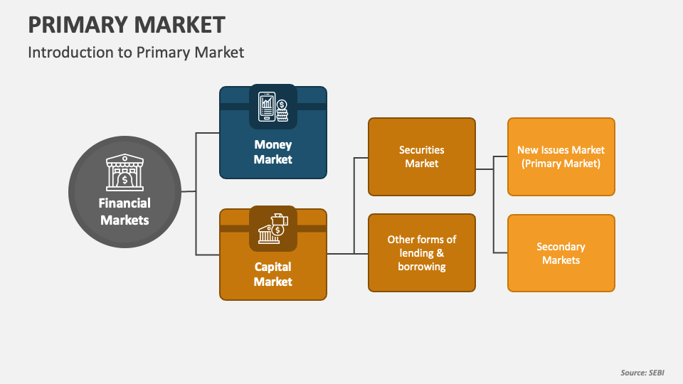 Primary Market PowerPoint Presentation Slides - PPT Template