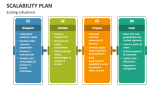Scalability Plan PowerPoint and Google Slides Template - PPT Slides