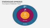 Stakeholder Approach PowerPoint Presentation Slides - PPT Template