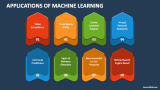 Applications of Machine Learning PowerPoint and Google Slides Template ...