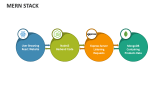MERN Stack PowerPoint Presentation Slides - PPT Template