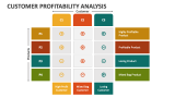Customer Profitability Analysis PowerPoint and Google Slides Template ...