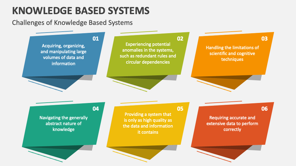 Knowledge Based Systems PowerPoint and Google Slides Template - PPT Slides Knowledge Based Systems PowerPoint and Google Slides Template - PPT Slides