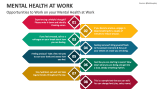 Mental Health at Work PowerPoint and Google Slides Template - PPT Slides