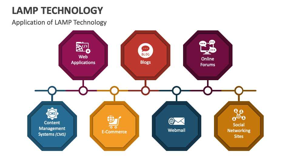 LAMP Technology PowerPoint and Google Slides Template - PPT Slides