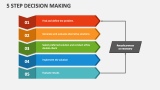 5 Step Decision Making PowerPoint Presentation Slides - PPT Template