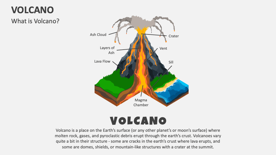 Volcano PowerPoint and Google Slides Template - PPT Slides