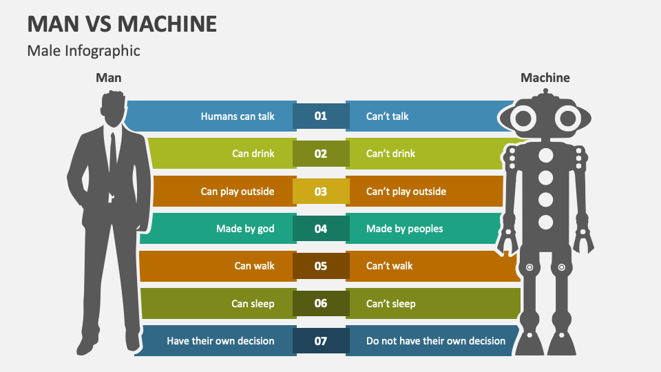 Man Vs Machine PowerPoint and Google Slides Template - PPT Slides