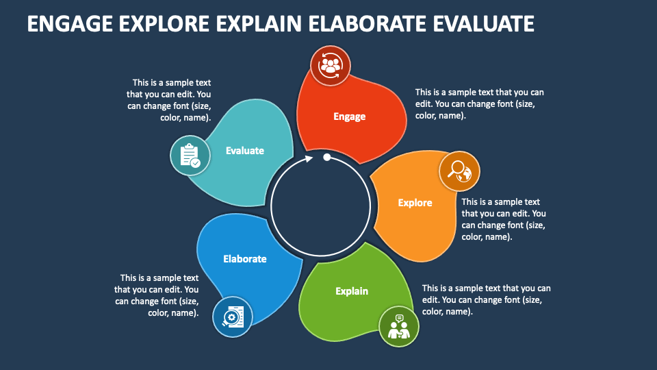 Engage Explore Explain Elaborate Evaluate PowerPoint Presentation Slides - PPT Template