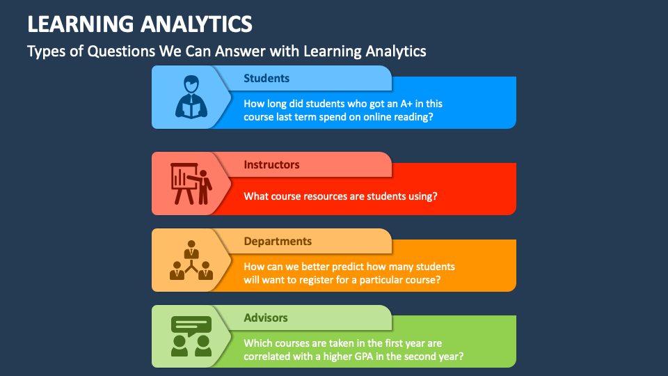 Learning Analytics PowerPoint Presentation Slides - PPT Template
