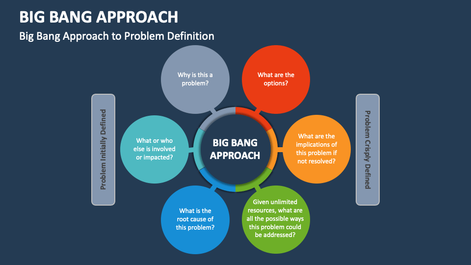 Big Bang Approach PowerPoint and Google Slides Template - PPT Slides