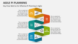 Agile PI Planning PowerPoint and Google Slides Template - PPT Slides