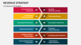 Revenue Strategy PowerPoint Presentation Slides - PPT Template