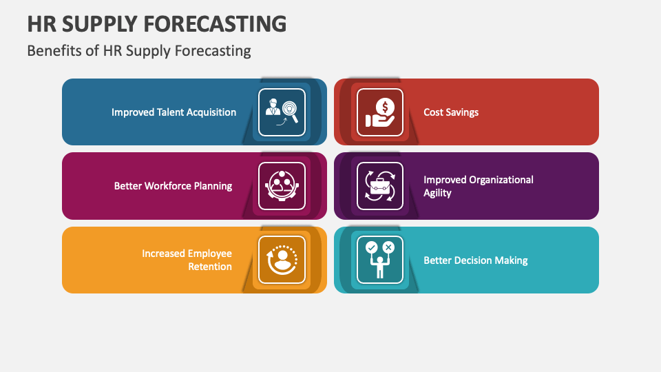 HR Supply Forecasting PowerPoint and Google Slides Template - PPT Slides