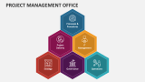 Project Management Office PowerPoint Presentation Slides - PPT Template