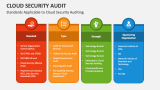 Cloud Security Audit PowerPoint Presentation Slides - PPT Template