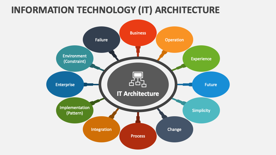 Information Technology It Architecture Powerpoint Presentation Slides Ppt Template
