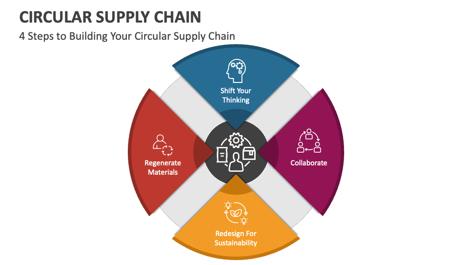 Building A Circular Supply Chain – Lights Crystal Building A Circular Supply Chain – Lights Crystal