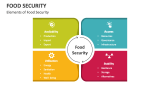 Food Security PowerPoint Presentation Slides - PPT Template