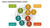 Circle Organizational Chart PowerPoint and Google Slides Template - PPT ...