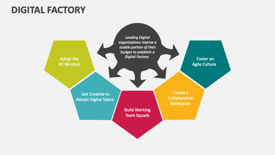 Digital Factory PowerPoint and Google Slides Template - PPT Slides