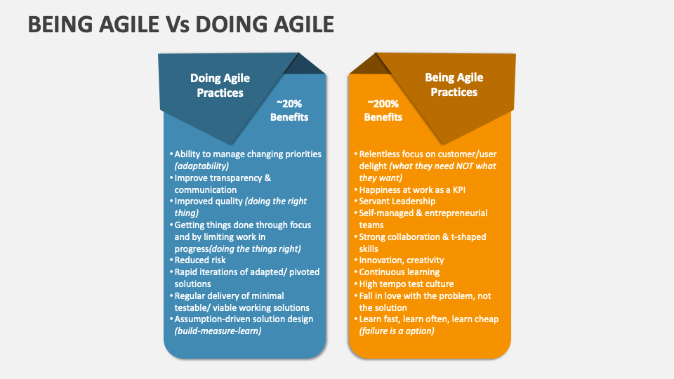 Being Agile Vs Doing Agile PowerPoint Presentation Slides - PPT Template