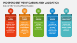 Independent Verification and Validation PowerPoint and Google Slides Template - PPT Slides
