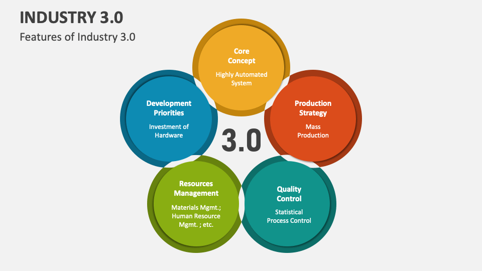 Industry 3.0 PowerPoint and Google Slides Template - PPT Slides