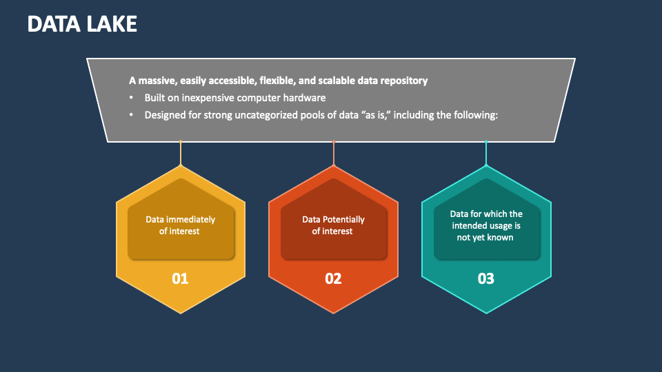 Data Lake PowerPoint Presentation Slides - PPT Template