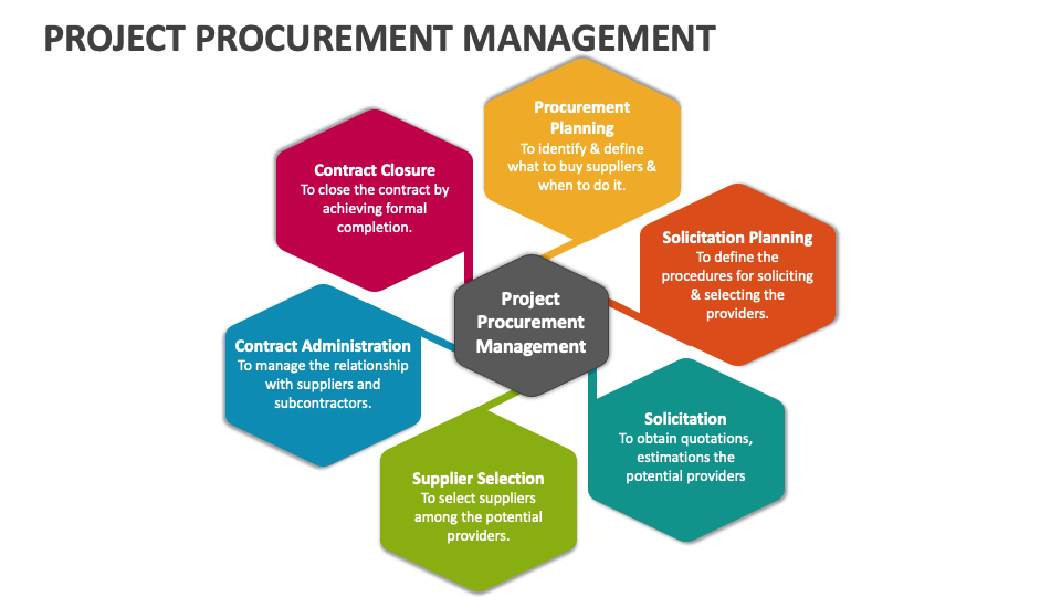 Project Procurement Management PowerPoint Presentation Slides - PPT ...