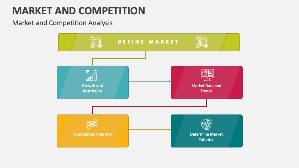 Market and Competition PowerPoint and Google Slides Template - PPT Slides