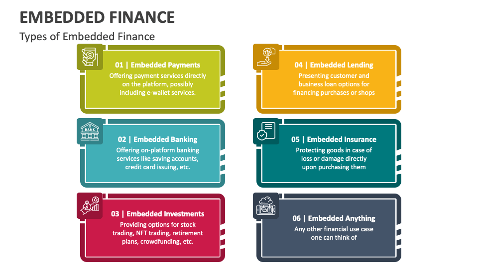 Embedded Finance PowerPoint and Google Slides Template - PPT Slides