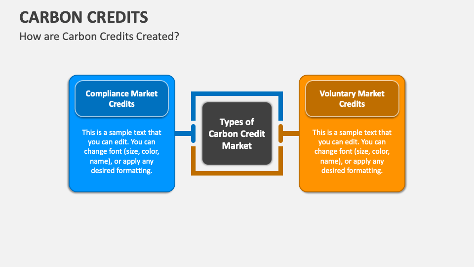 Carbon Credits PowerPoint Presentation Slides - PPT Template