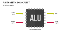 Arithmetic Logic Unit PowerPoint and Google Slides Template - PPT Slides
