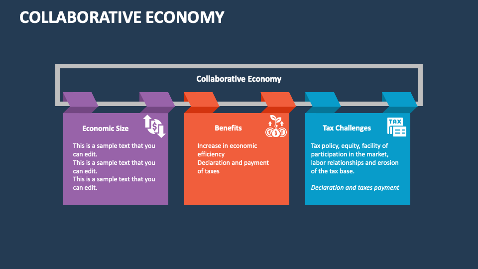 Collaborative Economy PowerPoint Presentation Slides - PPT Template