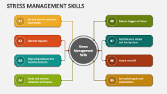 Stress Management Skills PowerPoint and Google Slides Template - PPT Slides