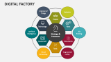 Digital Factory PowerPoint and Google Slides Template - PPT Slides