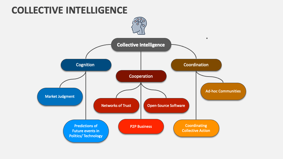 Collective Intelligence PowerPoint Presentation Slides - PPT Template