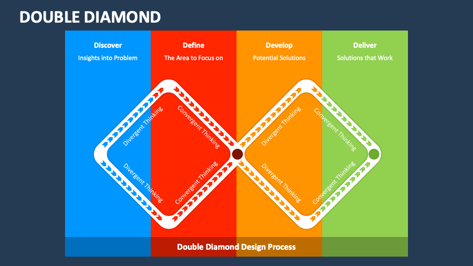Double Diamond PowerPoint Presentation Slides - PPT Template