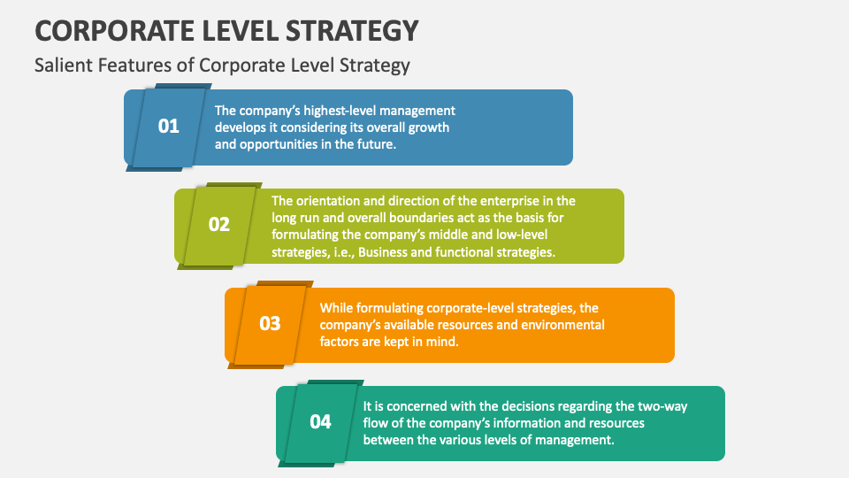 Corporate Level Strategy PowerPoint and Google Slides Template - PPT Slides