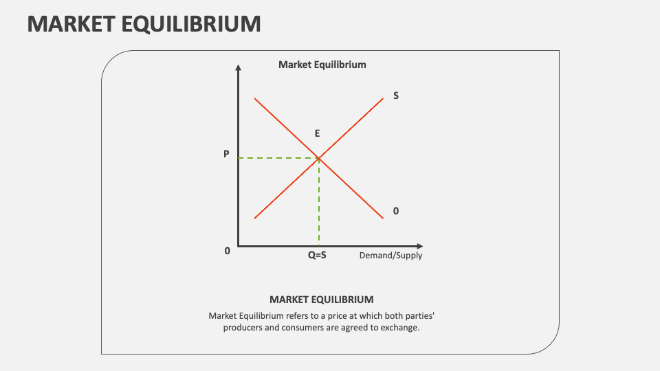 Market Equilibrium PowerPoint and Google Slides Template - PPT Slides