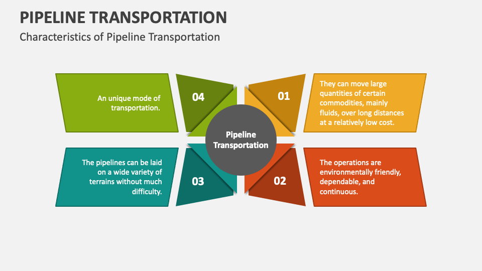 Pipeline Transportation PowerPoint Presentation Slides - PPT Template