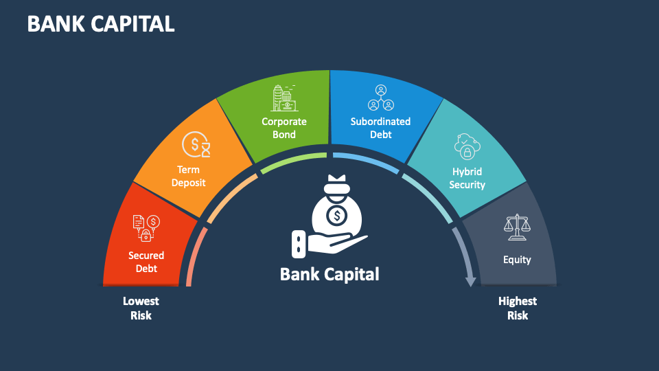 Bank Capital PowerPoint Presentation Slides - PPT Template